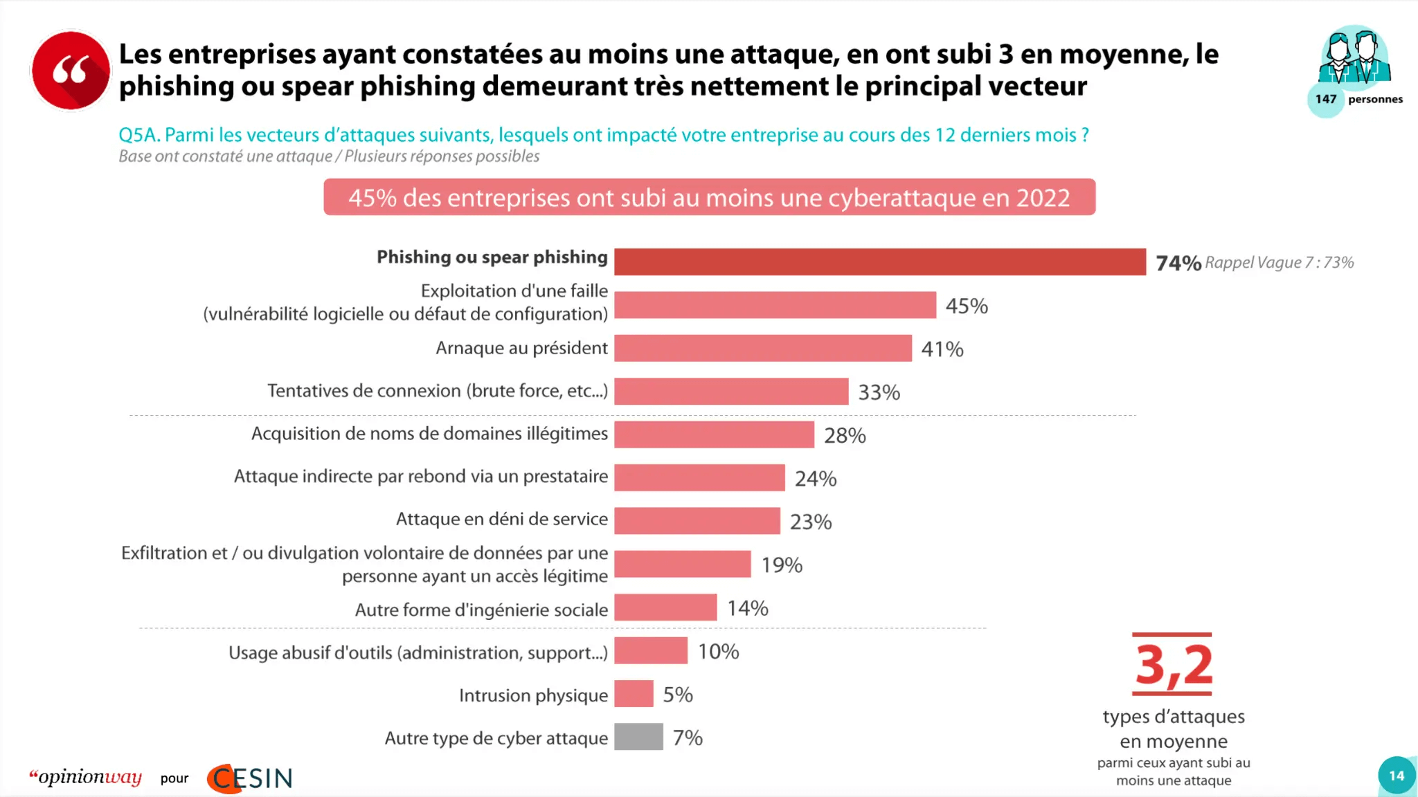 Attaque de phishing en entreprise : conséquences et solutions